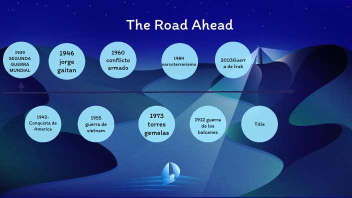 mapa cronologico by FREIGTHNNER VELASQUEZ SERNA on Prezi