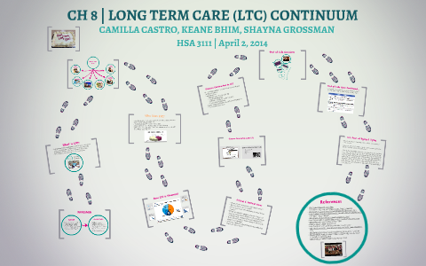 Long Term Care (LTC) Continuum by Keane Bhim on Prezi