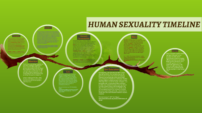 Human Sexuality Timeline By Davidnmarquesha Hill On Prezi 2429