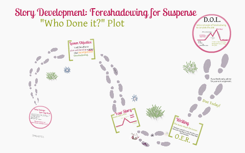 Story Development: Foreshadowing for Suspense by Nichole Behling on Prezi