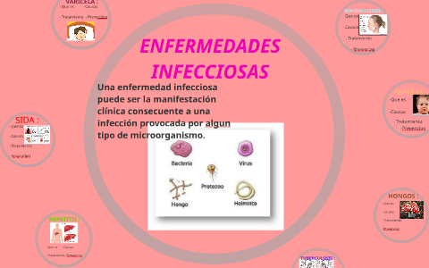 ENFERMEDADES INFECCIOSAS by Ana Alcocer Molina