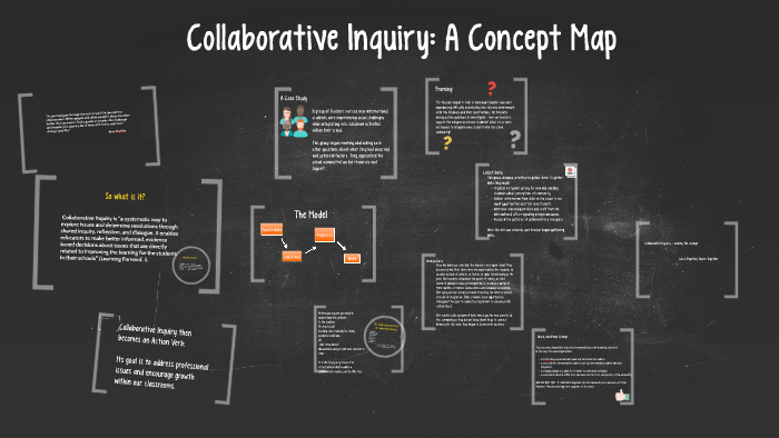 Collaborative Inquiry: A Concept Map by Jennifer MacDonald on Prezi