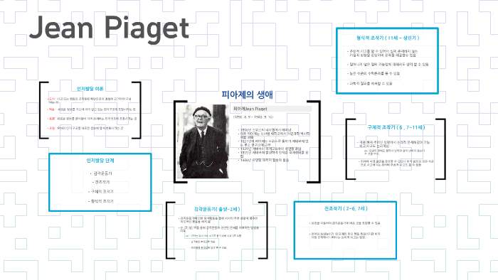 Jean Piaget by ChaeHee Song on Prezi