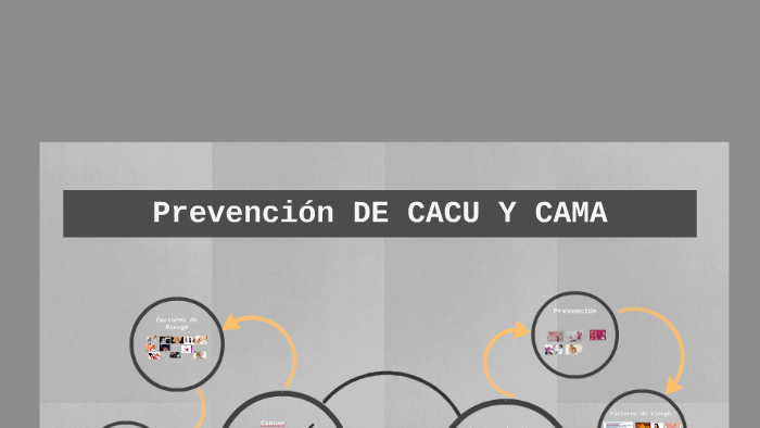 PREVENCIÓN DE CACU Y CAMA by laura balderas on Prezi