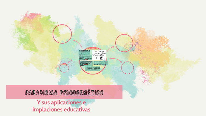 PARADIGMA PSICOGENÉTICO by daniela guerrero on Prezi