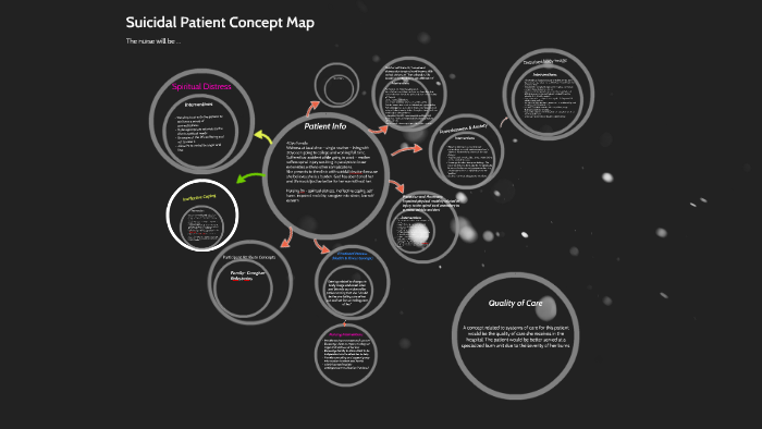 Suicidal Patient Concept Map by Matthew Perea on Prezi