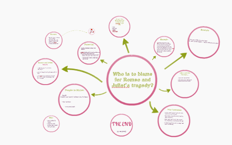 Who is to blame for Romeo and Juliet's tragedy? by Will McMullen on Prezi