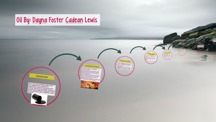 Oil By: Dayna Foster Cadea Lewis by Sheena Foster on Prezi