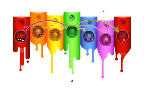 A World Without Sound... by vivian park on Prezi