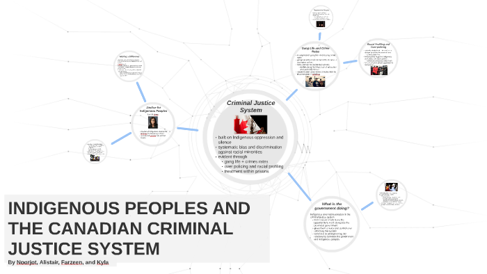 INDIGENOUS PEOPLES AND THE CANADIAN CRIMINAL JUSTICE SYSTEM by kyla ...