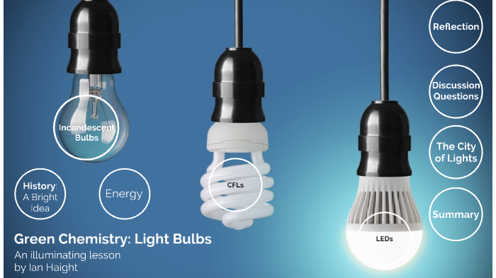The History Of Light Bulbs Prezi | Shelly Lighting