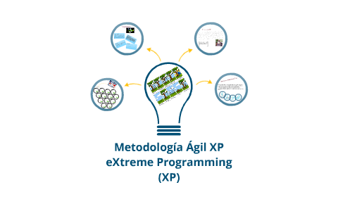 Metodologias Agiles XP by gabriel lopez on Prezi