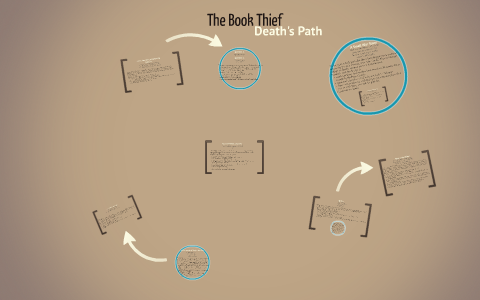 The Book Thief Timeline by Sophie Ewington on Prezi