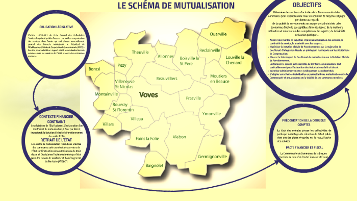 Schéma de mutualisation by Marion FOUJU on Prezi