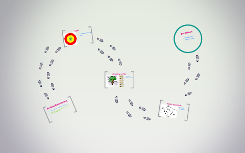 Nuzo by katrine jacobsen on Prezi