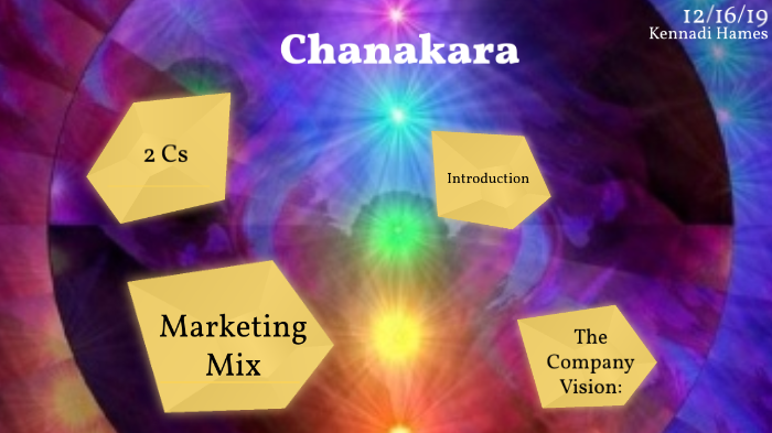 Candy Bar Marketing Mix Project By Kennadi Hames candy-bar-marketing-mix-project-by-kennadi-hames