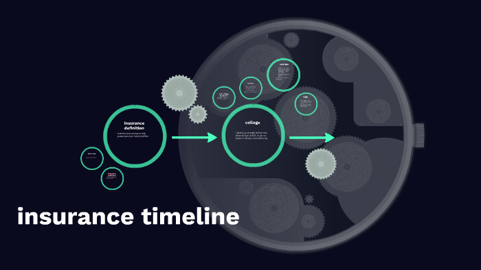 insurance timeline by chase bexten on Prezi