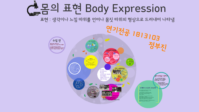 몸의 표현 Body Expression by 부진 정 on Prezi