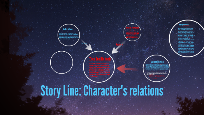 Story Line: Character's relations by banana joe on Prezi