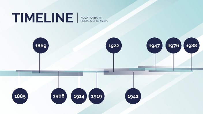 Progress and Decline Timeline by N R on Prezi