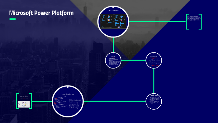 Microsoft Power Platform by Mustafa Kapadwala on Prezi