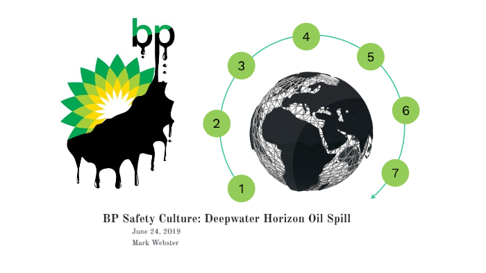 BP Safety Culture by Mark Webster on Prezi