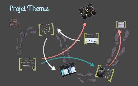 Projet THEMIS by Manon Dieval on Prezi