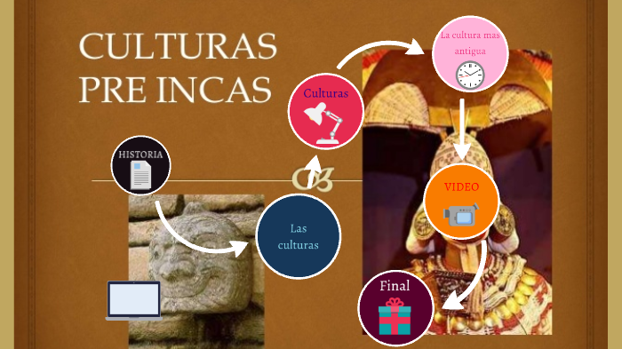LA CULTURA PRE INCA by josefina figueroa hurtado on Prezi