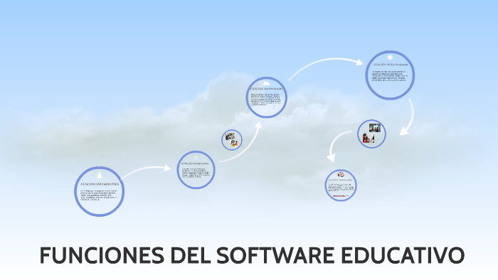 FUNCIONES DEL SOFTWARE EDUCATIVO by Maria Camila Gómez Morelo on Prezi