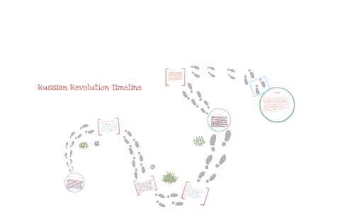 Russian Revolution Timeline by Oscar Saavedra