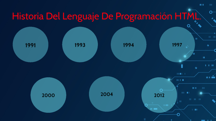 Historia Del Lenguaje De Programación HTML by nicol vanessa rodriguez ...
