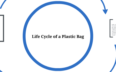 Life Cycle of a Plastic Bag by Kristine Nguyen on Prezi