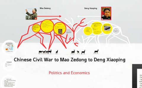 Comparing Mao Zedong and Deng Xiaoping by Stephen Pitts on Prezi