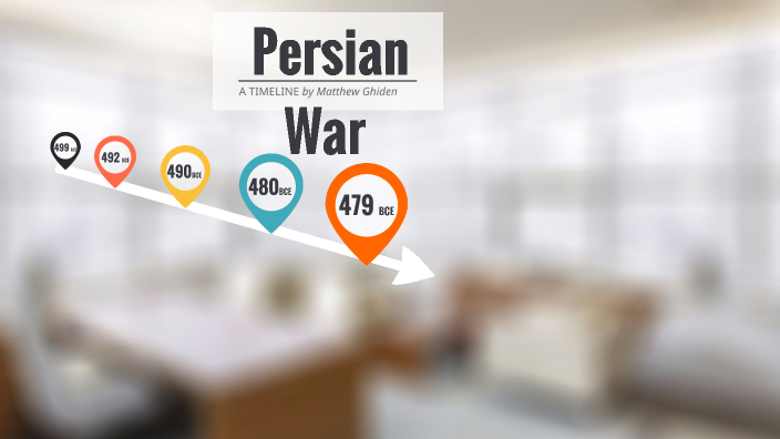 Persian War Timeline by Matthew Ghiden on Prezi