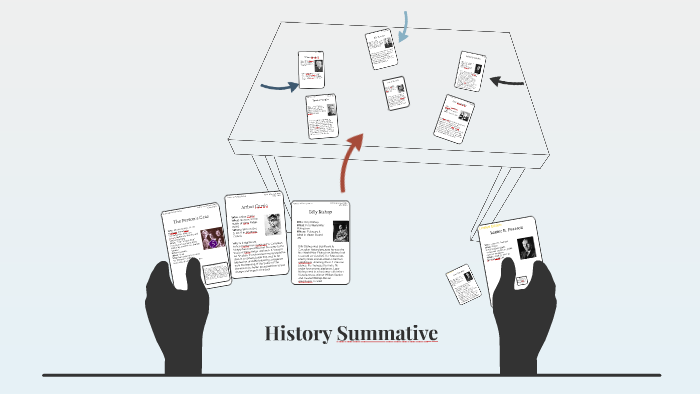 History Summative by Tina Lin on Prezi