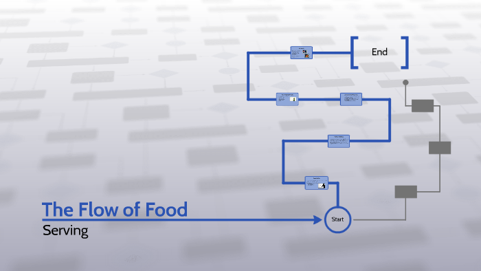 The Flow of Food: Serving by Teen Challenge on Prezi