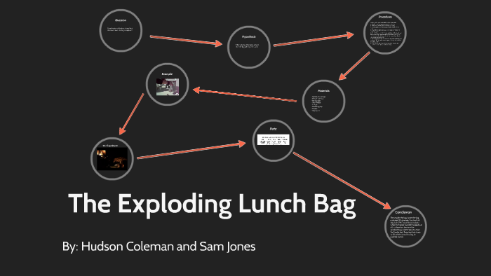 The Exploding Lunch Bag by Sam Jones on Prezi