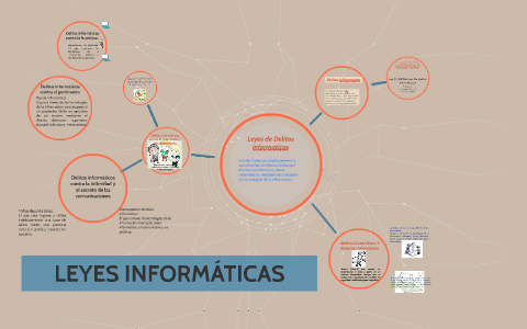 LEYES INFORMATICAS by Alizon Huachaca Aedo on Prezi