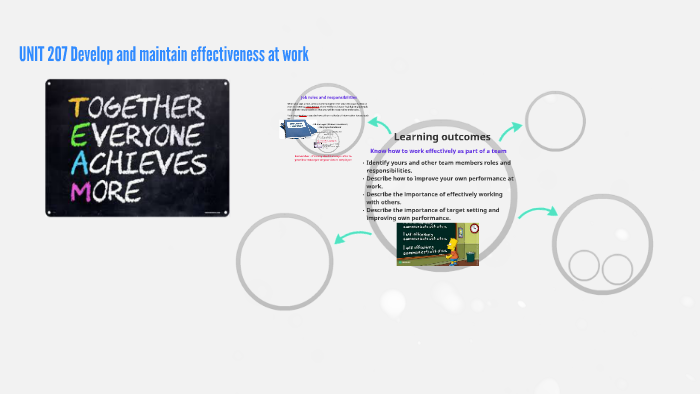 UNIT 207 Develop and maintain effectiveness at work by marc smith on Prezi