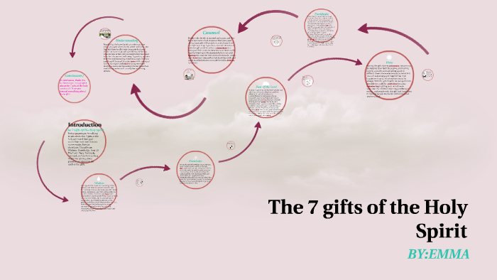 The 7 gifts of the Holy Spirit by emma leslie on Prezi