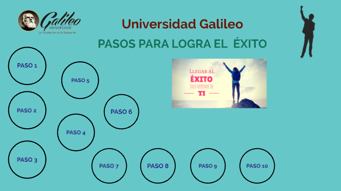 10 PASOS PARA LOGRAR EL Éxito by Nancy Moscoso on Prezi