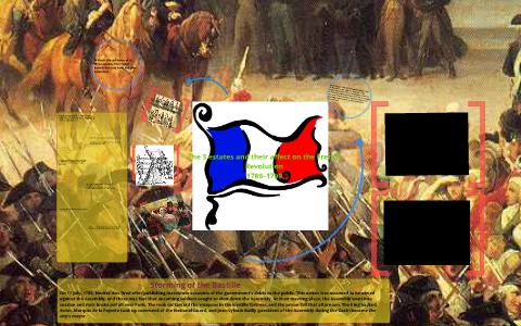 3 estates of French Revolution for European History by Christa Roy on Prezi