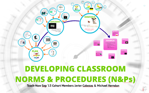 DEVELOPING CLASSROOM NORMS & PROCEDURES by Michael Herndon on Prezi