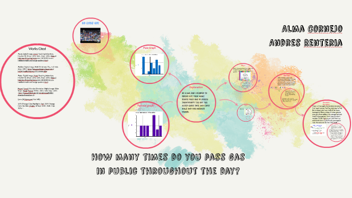 How many times do you pass gas in public throughout the day by Andres ...