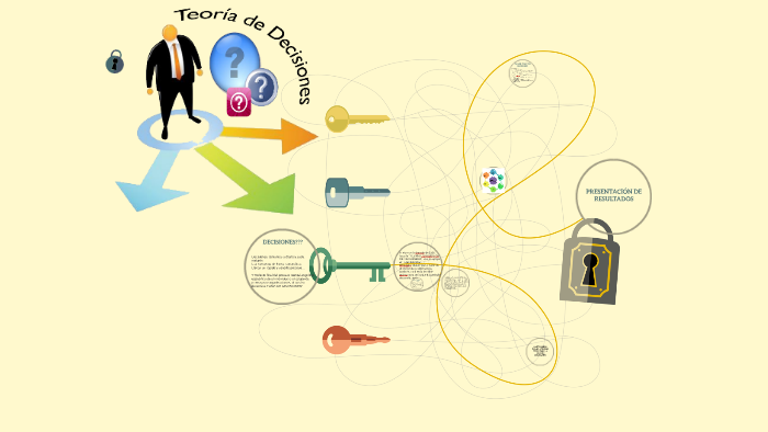 TEORIA DE DECISIONES by juan gonzalez on Prezi
