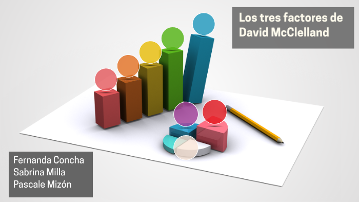 Los tres factores de David McClelland by Cami Milla on Prezi