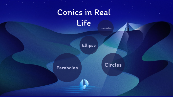 Conics in Real Life by SHREEHARI SRINIVASAN on Prezi