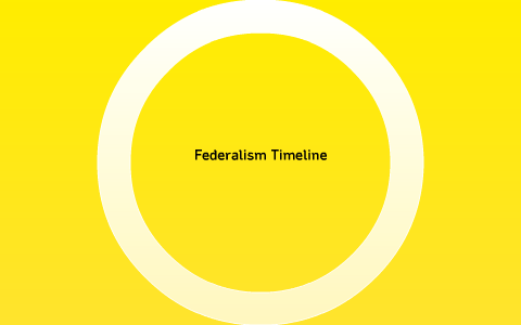 Federalism by Colin Steitz on Prezi