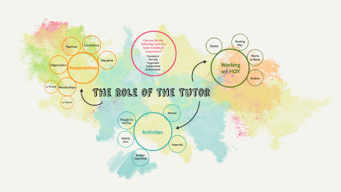Role of the Tutor by Mr Shore on Prezi