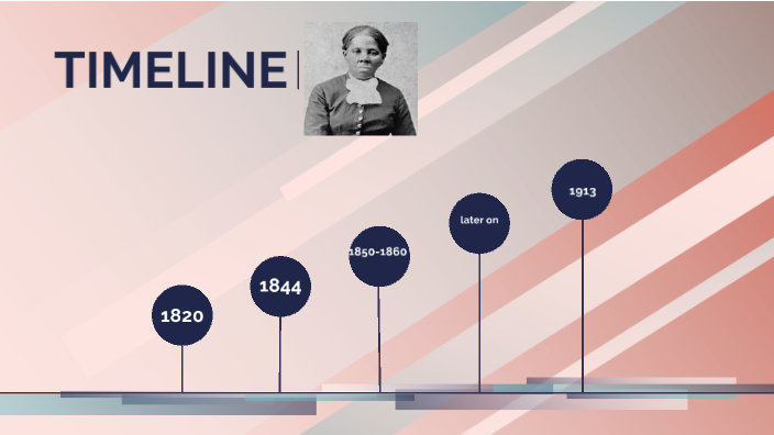 harriet tubman (political) by Kendall McClure on Prezi